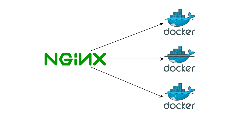 MengInstal dan Menggunakan Docker dengan Nginx pada Ubuntu server anda ... MengInstal dan Menggunakan Docker dengan Nginx pada Ubuntu server anda ...