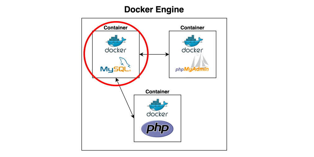 Membuat Docker Container MySQL dengan Docker Volume - Blog Rozikin Membuat Docker Container MySQL dengan Docker Volume - Blog Rozikin